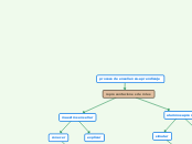 proceso de enseñanza-aprendizaje - Concept Map